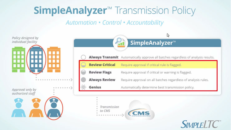[Video] Automatically increase MDS accuracy before transmission to CMS