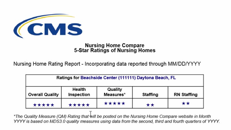 See all your CMS and CASPER reports in one dashboard