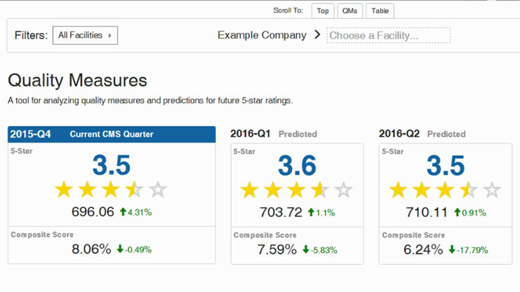 Improve 5-star and quality ratings with new QM analytics