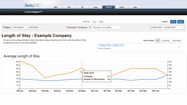 New SNF length of stay analytics in SimpleAnalyzer™ [Video] – Simple, a Netsmart solution