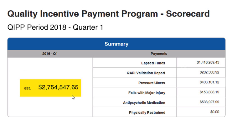 [Video] New Texas QIPP analytics help you maximize QIPP performance ...