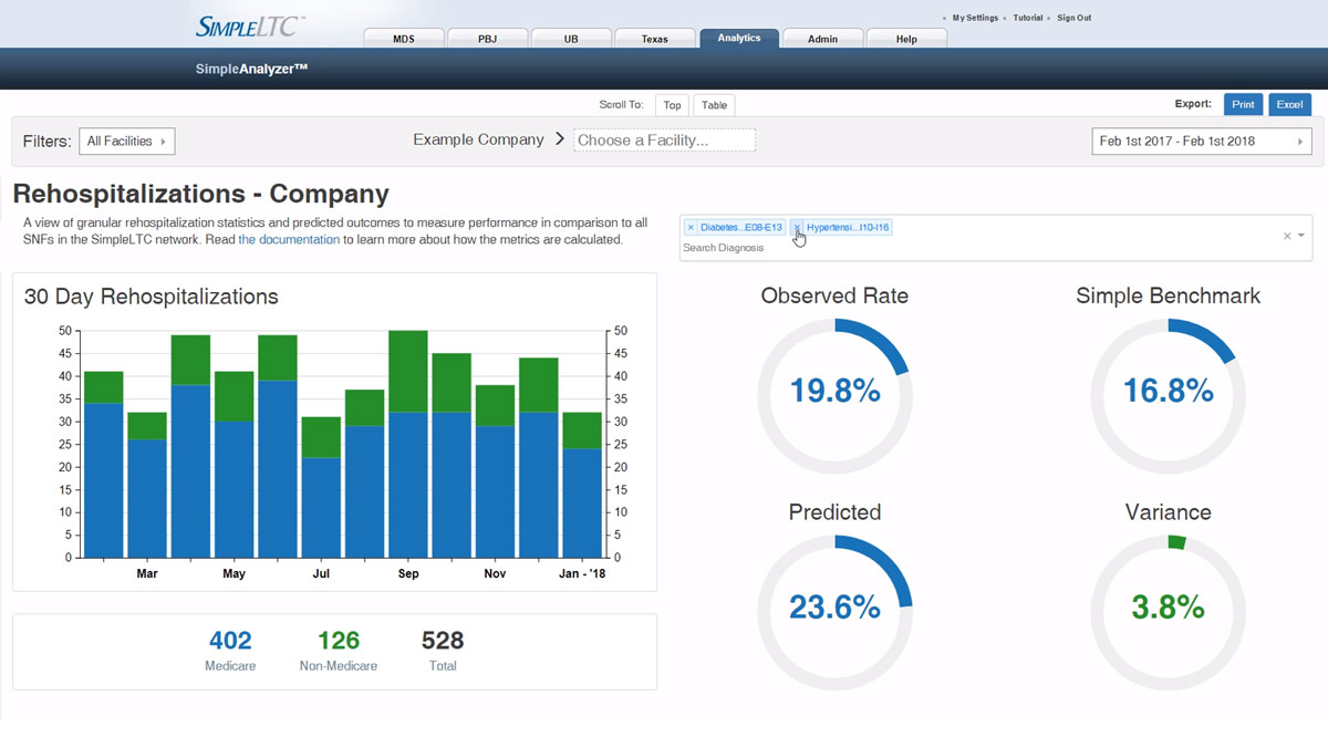 [Video] Adding/combining diagnosis filters in rehospitalization analytics – Simple, a Netsmart ...